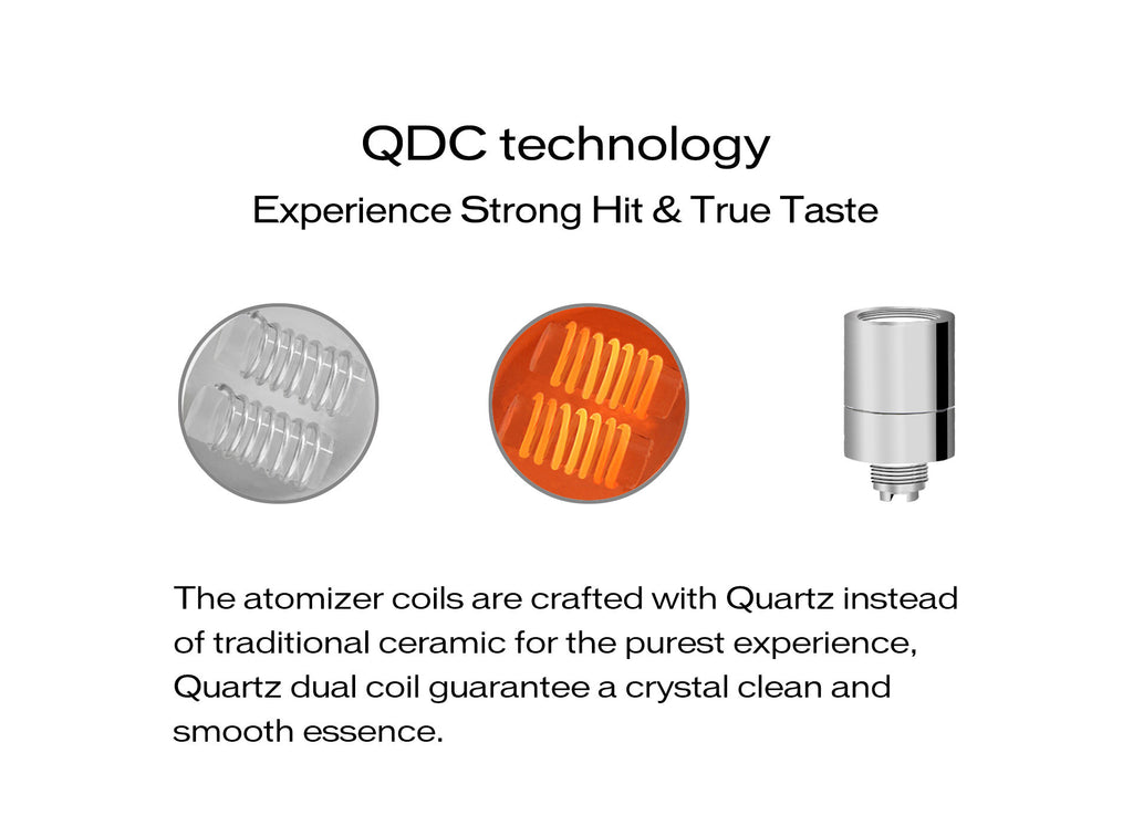 Yocan NYX Replacement Dual Quartz Coils USA In Stock! – Shatterizer USA